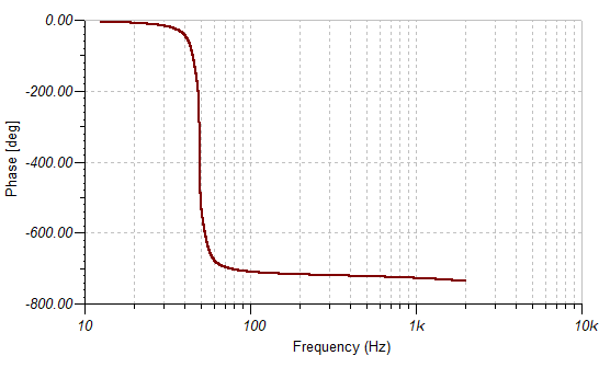 Filter Design Tool - Simulation, hardware & system design tools forum ...