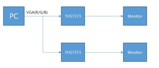 analog VGA 1(in) : 2ch(out) conversion questions - Motor drivers forum ...
