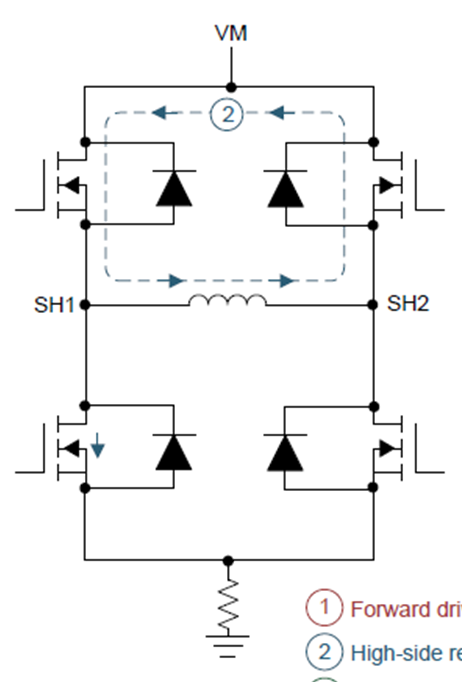 DRV8873-Q1: Current Sensing in High-Side Recirculation - Motor drivers ...
