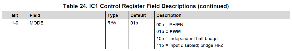 DRV8873: Independent work of both halfbridges - Motor drivers forum ...