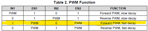 DRV8844: Is it possible to apply reverse driving H-bridge of DRV8844 to ...
