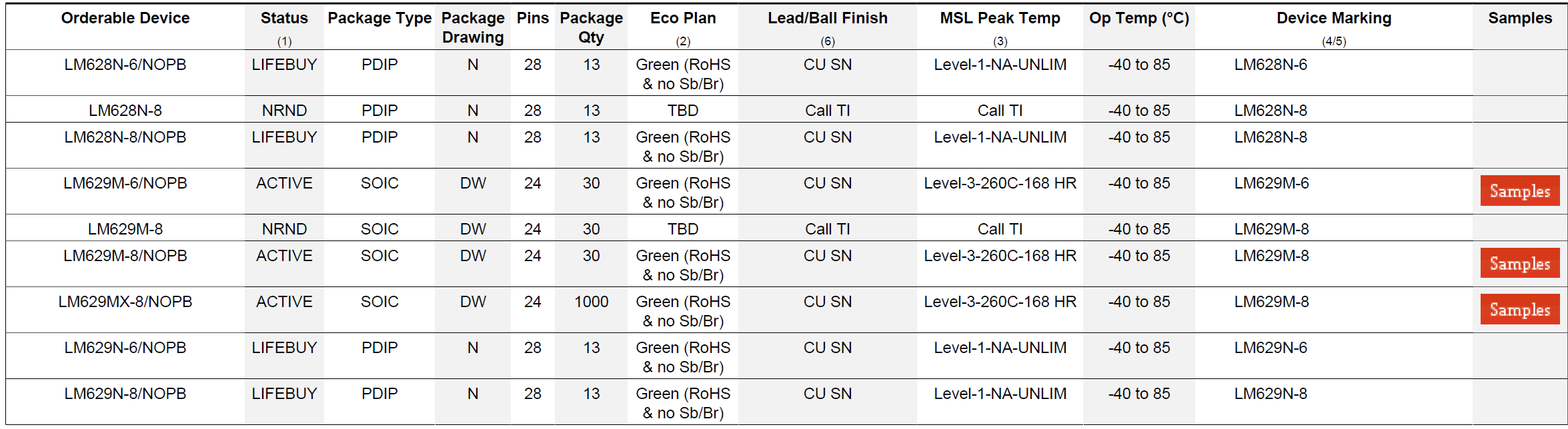 LM628: Future supplies - Motor drivers forum - Motor drivers - TI E2E ...