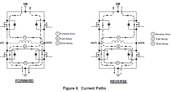 DRV8844: Is it possible to apply reverse driving H-bridge of DRV8844 to ...