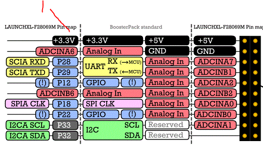BOOSTXL-DRV8305EVM: Pinout correct on eval module booster pack? - Motor ...