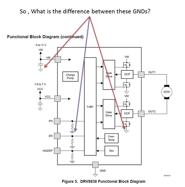 DRV8838 - Motor drivers forum - Motor drivers - TI E2E support forums