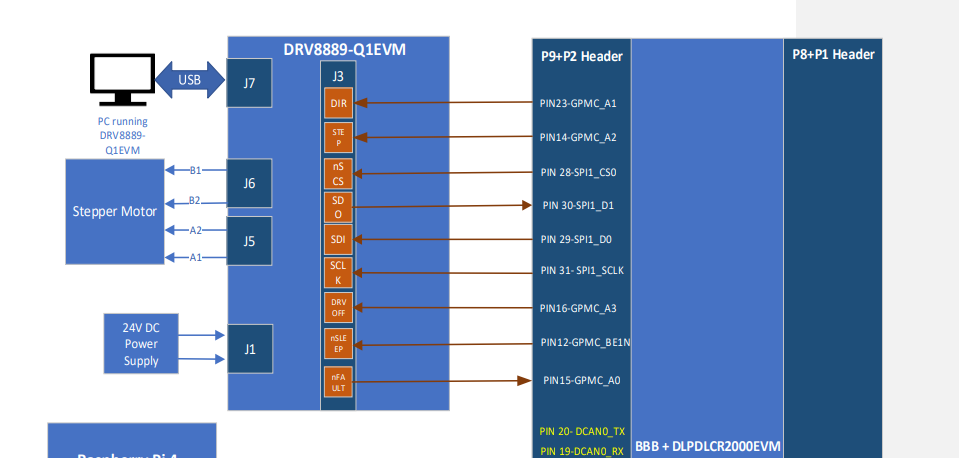 DRV8889-Q1: Motor Control using BeagleBone Black + DRV8889-Q1 EVM - Motor drivers forum - Motor ...