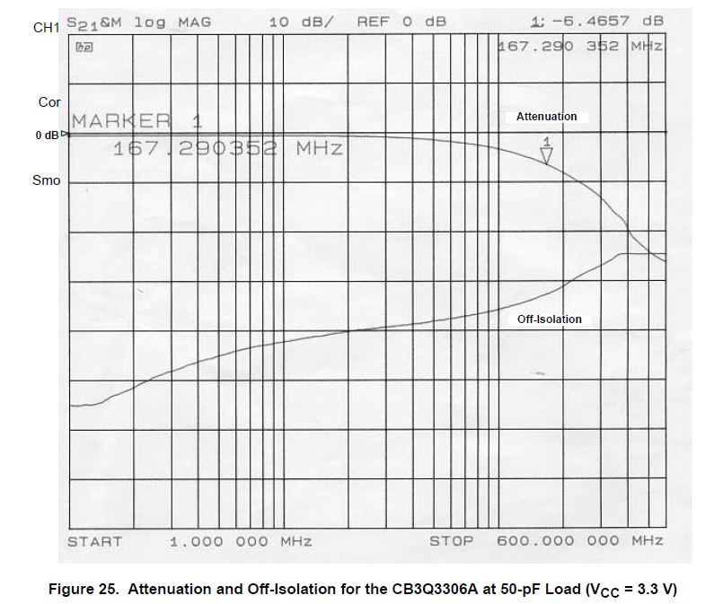 Sn74cb3q3257 Input Signal Switches And Multiplexers Forum Switches And Multiplexers Ti E2e