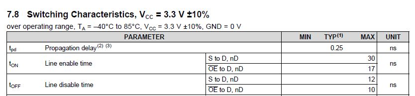 Ts3usb221a Problem In Switching Switches And Multiplexers Forum Switches And Multiplexers Ti