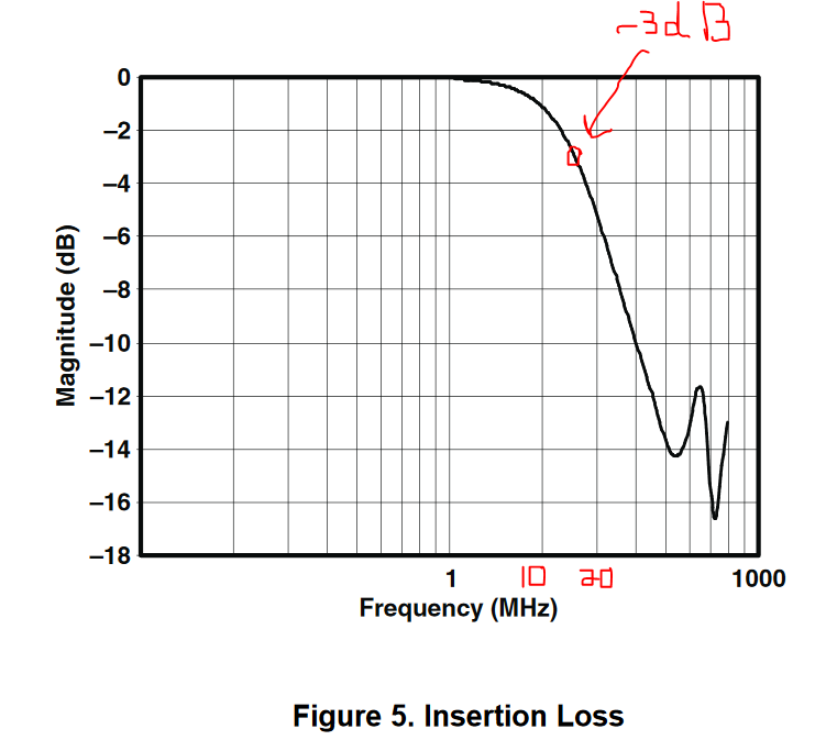 Questions on bandwidth, max current, internal diagrams of the TS5A22362 ...