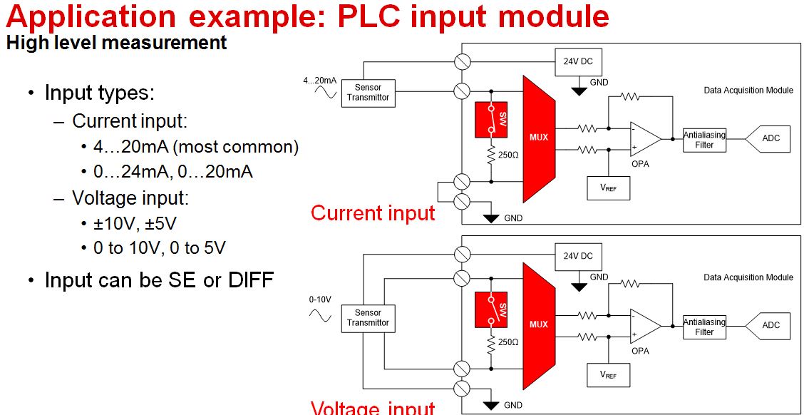 MUX506: Using MUX506/MUX36S16 as 4 to 16 multiplexer for bidirectional ...