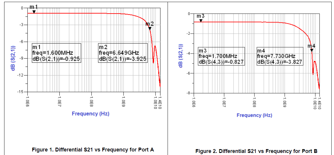 Trace Length Through Analog Switch Ts3dv642 For Rgmii Signals Switches And Multiplexers Forum
