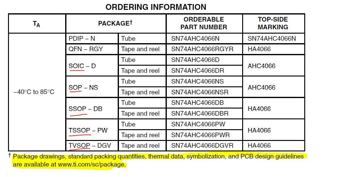 WEBENCH® Tools/SN74AHC4066: Quadruple Bilateral Analog Switch package ...