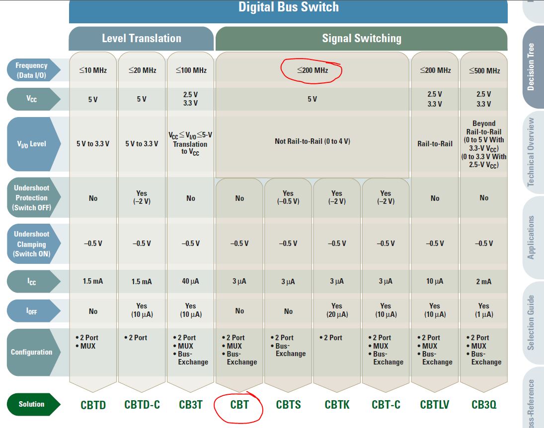 Sn74cbt3257 Question Of The Maximum Data Rate Can Sn74cbt3257 Support Switches And Multiplexers