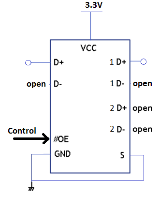 TS3USB221A / unused pin - Switches & multiplexers forum - Switches & multiplexers - TI E2E ...