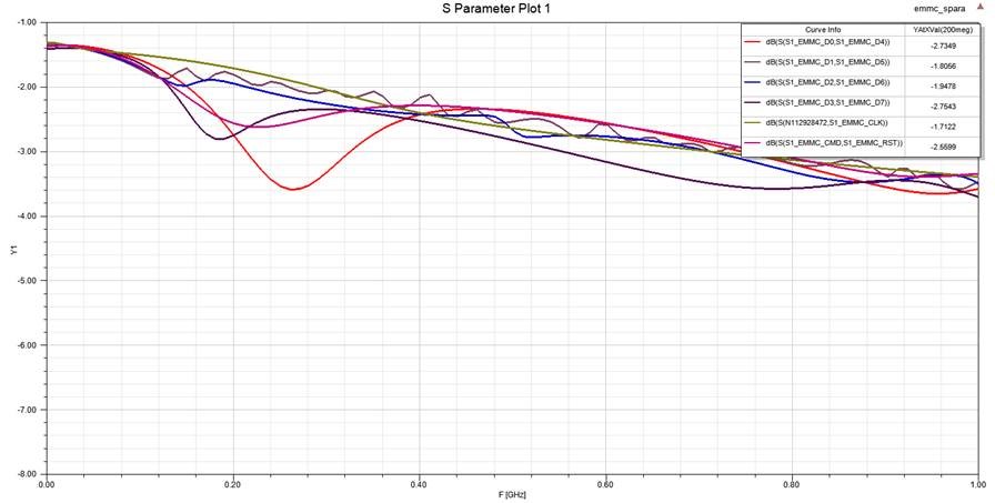 TS3DDR4000: TS3DDR4000 S-parameter model - Switches & multiplexers forum - Switches ...