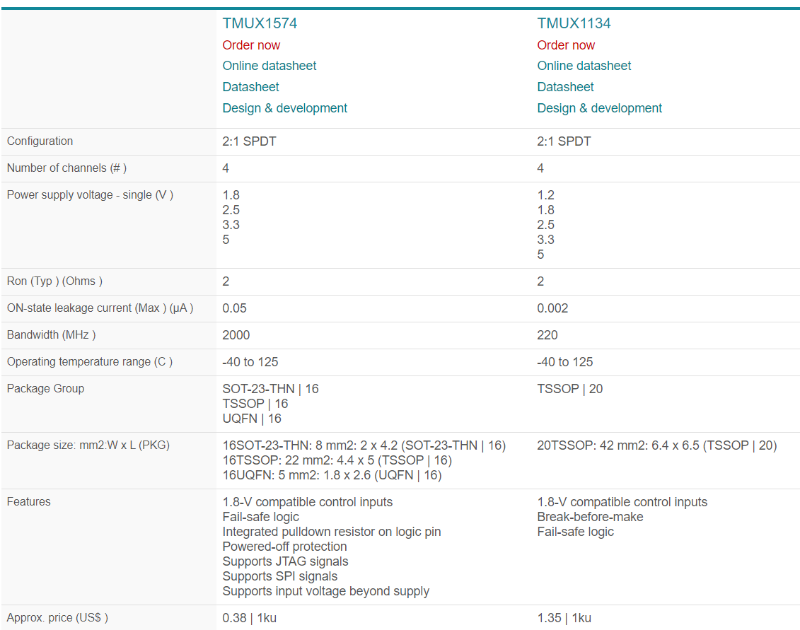 Crossover Mux For Dp Aux Signal In Type C Pd Application Switches