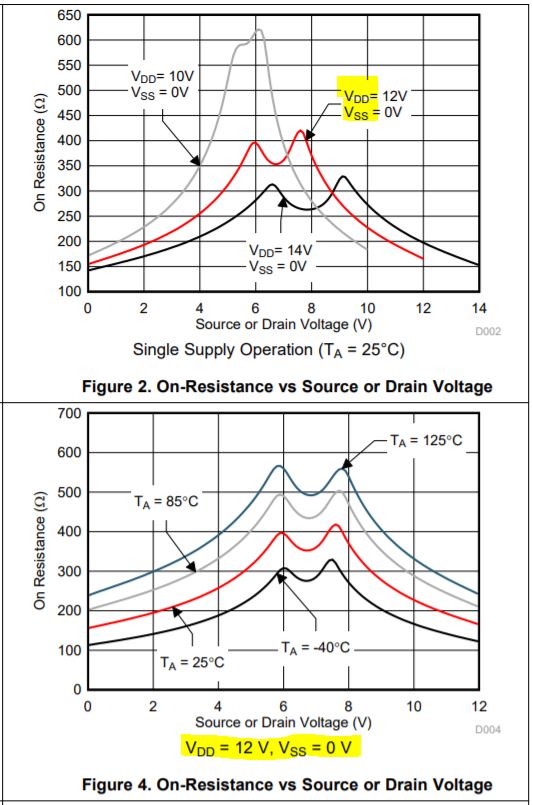 Tmux6119 Output Voltage Swing Switches And Multiplexers Forum Switches And Multiplexers Ti