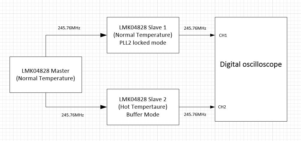 LMK04828: Phase drift across temperaure in clock distribution mode - Clock & timing forum ...