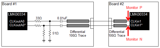 LMK00334: Input Common mode voltage for CLKinX/CLKinX* with AC coupling - Clock & timing forum ...