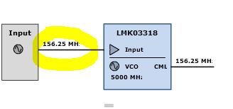 LMK03318: Effect of input jitter RMS spec on output jitter RSM spec - Clock & timing forum ...