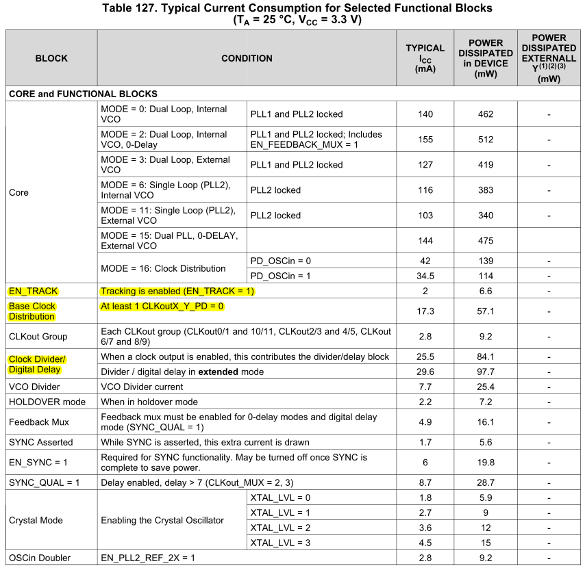 Lmk04803 Calculating Device Powercurrent Consumption Clock And Timing Forum Clock And Timing