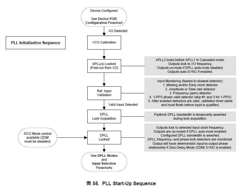 LMK05318EVM: LMK05318 EVM problem of VCO calibration and apll lock - Clock & timing forum ...