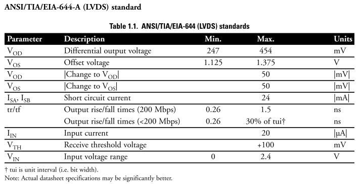 LMK04610: About SYSREF Settings - Clock & timing forum - Clock & timing - TI E2E support forums