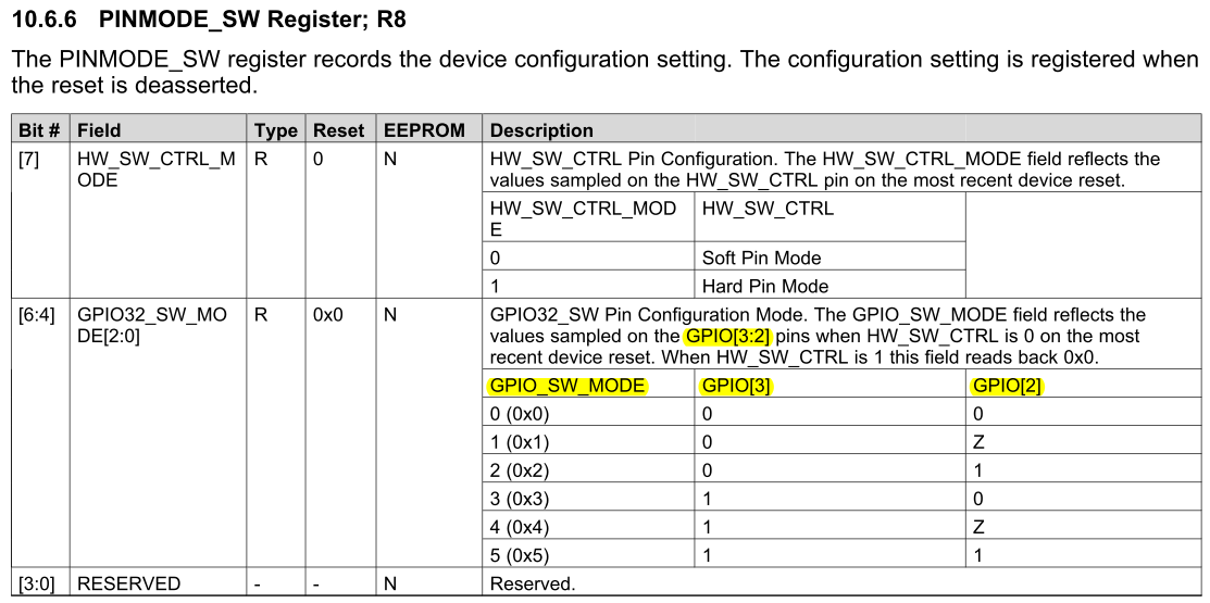 Lmk03328 Gpio2 And Gpio3 Setting Clock And Timing Forum Clock And Timing Ti E2e Support Forums 2707