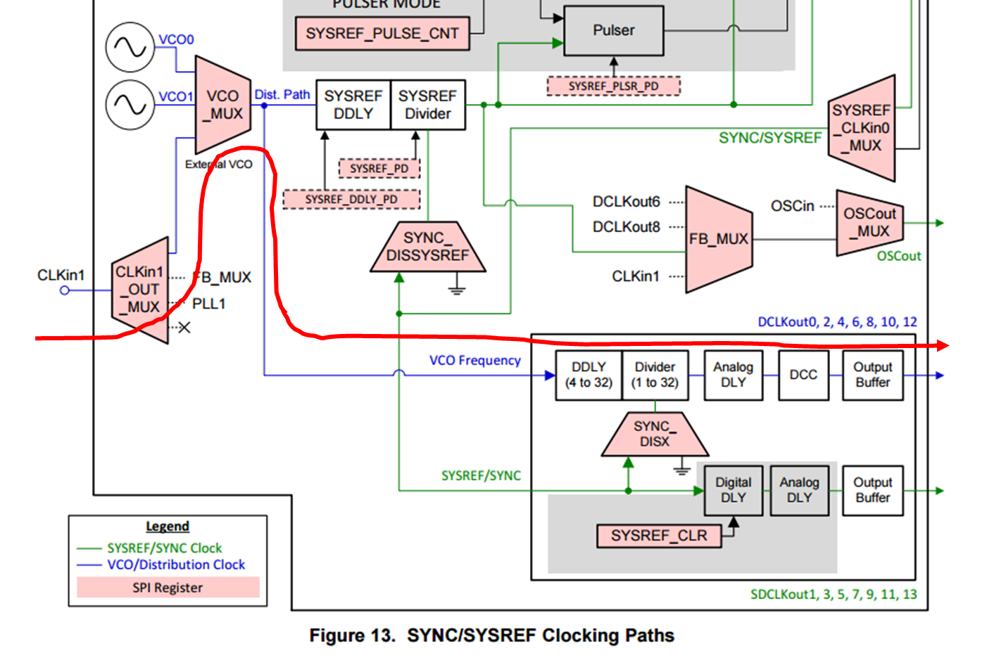 LMK04828: Phase drift across temperaure in clock distribution mode - Clock & timing forum ...