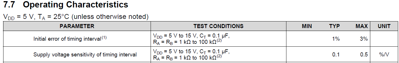 Tlc555 Output Dependency On Supply Voltagetemperature Clock And Timing Forum Clock And Timing