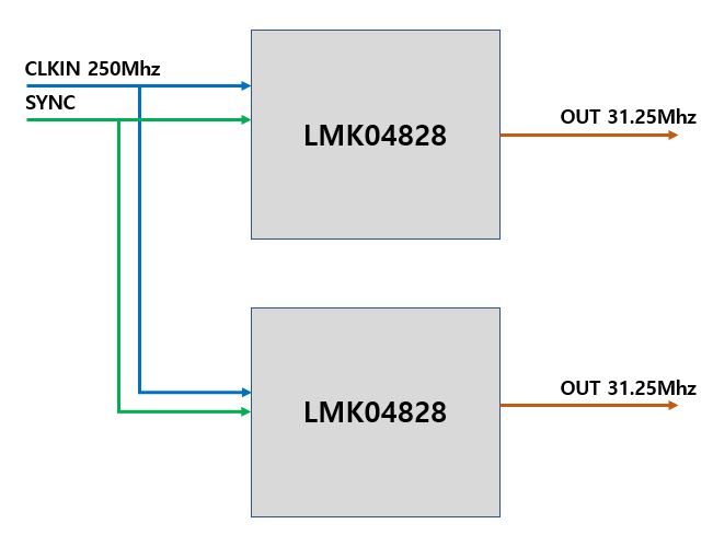 Lmk04828 Inquiry A Phase Sync For Using Multiple Devices Clock