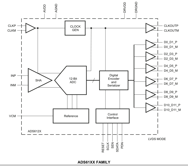 LMK03318: Clock generators for ADC - Clock & timing forum - Clock & timing - TI E2E support forums