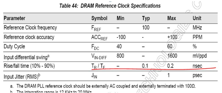 CDCLVP1204: two questions about CDCLVP1204 output(slew rate & voltage peak peak) - Clock ...