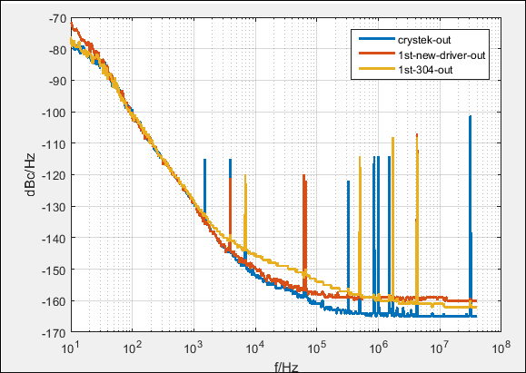 CDCLVP1204 phase noise question @100Khz - Clock & timing forum - Clock & timing - TI E2E support ...
