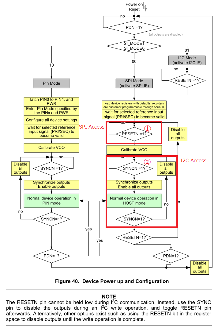 CDCM6208V1F: How to Set Register Configuration via I2C bus - Clock & timing forum - Clock ...