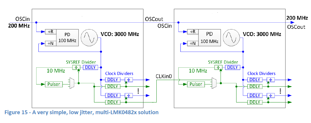 LMK04832: Using multiple devices! - Clock & timing forum - Clock & timing - TI E2E support forums