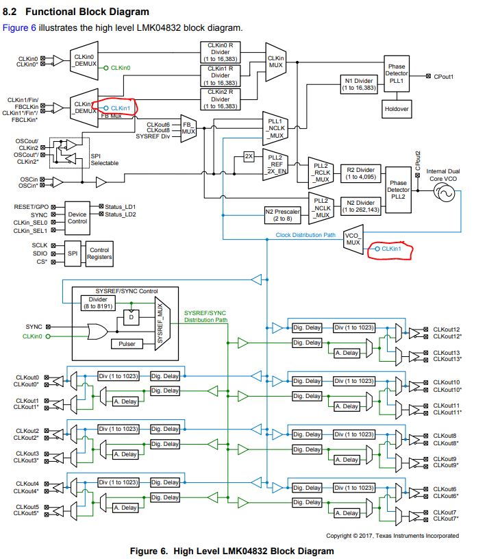 Webench® Toolslmk04832 Bypassing The Pll And Going Straight To The Output Clock Divider