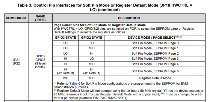 Lmk03318 Eeprom Page Selection Clock And Timing Forum Clock And Timing Ti E2e Support Forums