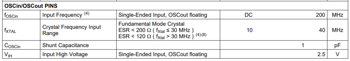 Lmk00105 What Is Vihmin Level For Single End Input On Oscin Pin Clock And Timing Forum