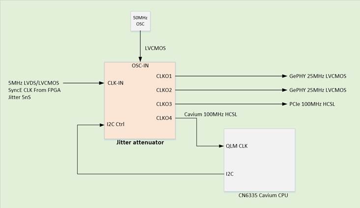 Low Jitter Clocvk Clock And Timing Forum Clock And Timing Ti E2e Support Forums