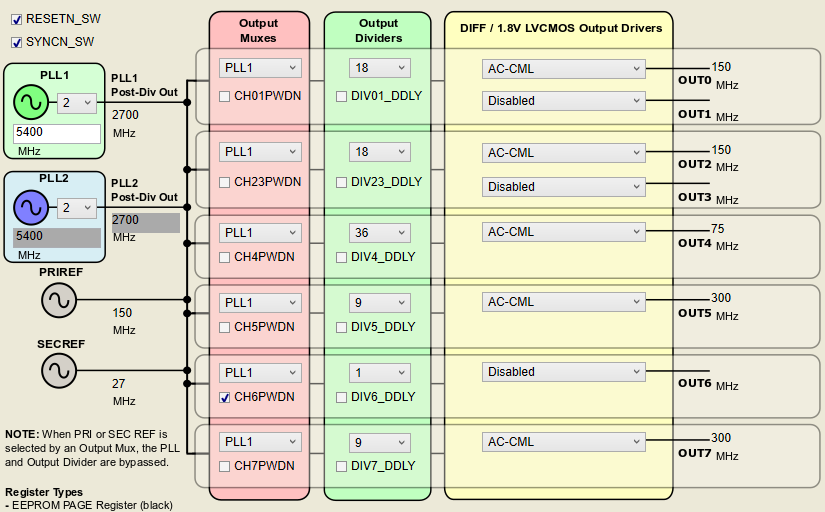 LMK03328: Loss lock behavior at PLL1 during PLL2 register setting change with LMK03328 - Clock ...