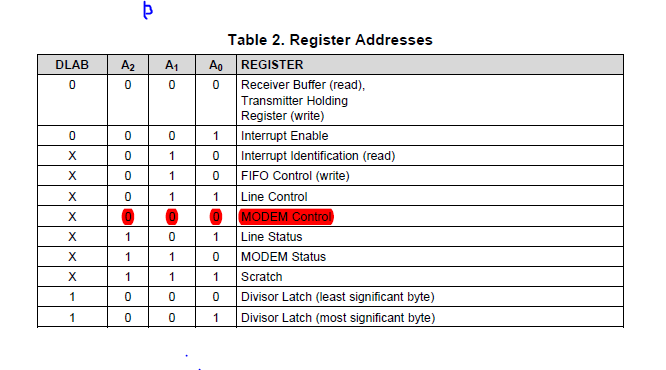 Need clarification in register address of Modem control register in ...