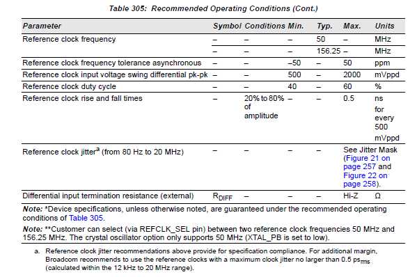 CDCLVP1204 Drive Strength - Clock & timing forum - Clock & timing - TI E2E support forums
