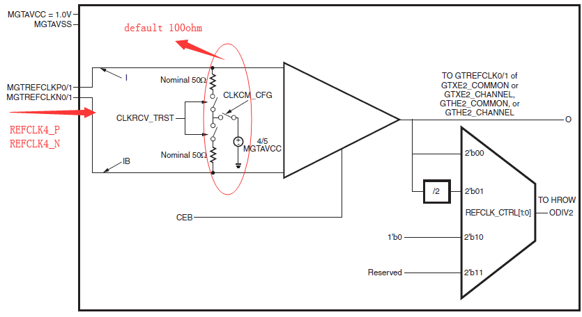 The LVDS clock output from CDCI6214 is incorrect - Clock & timing forum - Clock & timing - TI ...