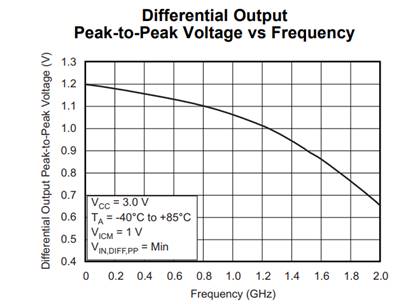 CDCLVP1208: Vout_diff using LVPECL - Clock & timing forum - Clock & timing - TI E2E support forums