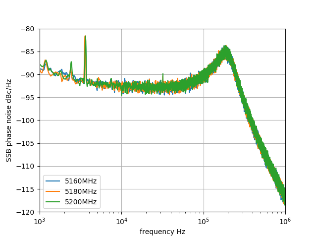 Lmx2572 Lock Time Is Much Longer Than Excepted Clock And Timing Forum Clock And Timing Ti E2e