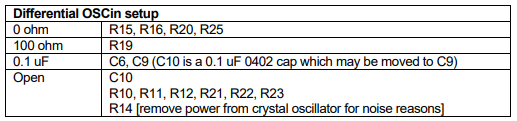 Lmk03200： Lmk03200 Direct Vco Output Has Interference Clock And Timing
