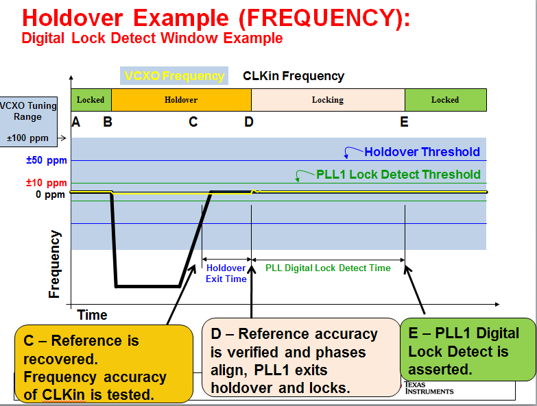 Lmk04828b Holdover Clock And Timing Forum Clock And Timing Ti E2e