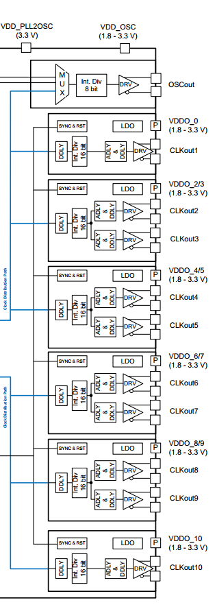 LMK04610: Frequency grouping mismatch in TICS Pro Tool with that of datasheet information ...