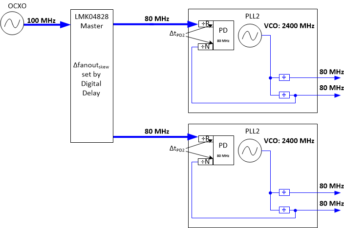 LMK04828: SYNC all outputs from 2 LMK04828 devices - Clock & timing forum - Clock & timing - TI ...